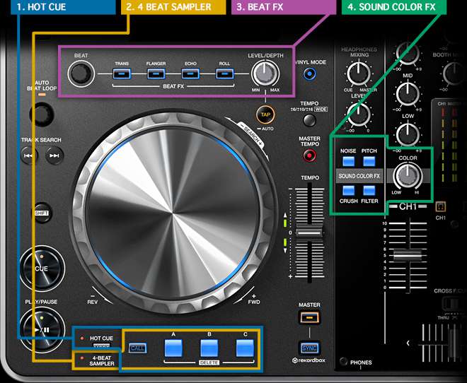 Pioneer DJ XDJ-R1 - SKYLARK
